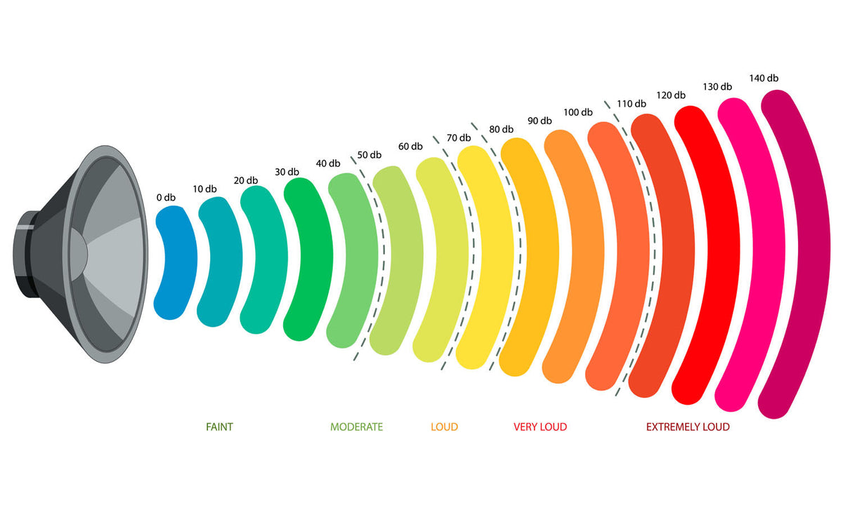 Understanding Speaker Wattage: A Comprehensive Guide — InStock